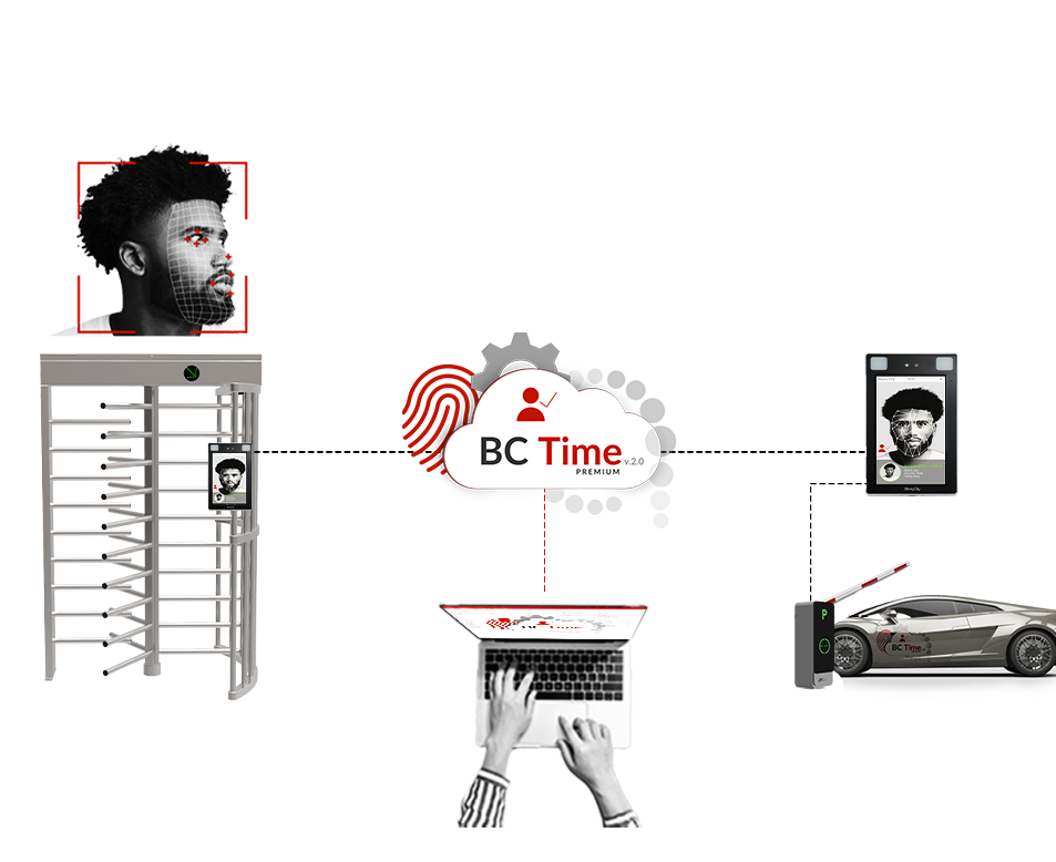 BC Time - Time & Attendance and Access Control software application